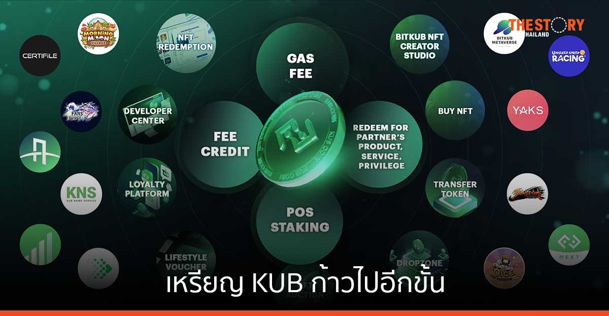 เหรียญ KUB ก้าวไปอีกขั้น สร้างระบบนิเวศการใช้งานจริงบน Bitkub Chain