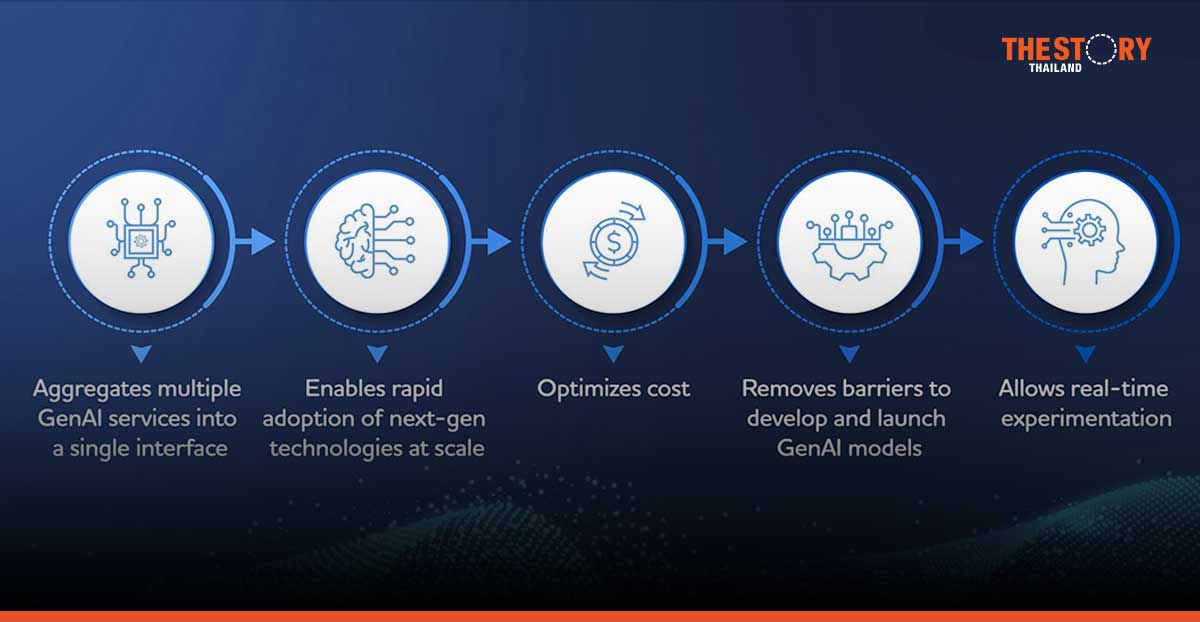 TCS launches WisdomNextTM, an industry-first GenAI aggregation platform ...