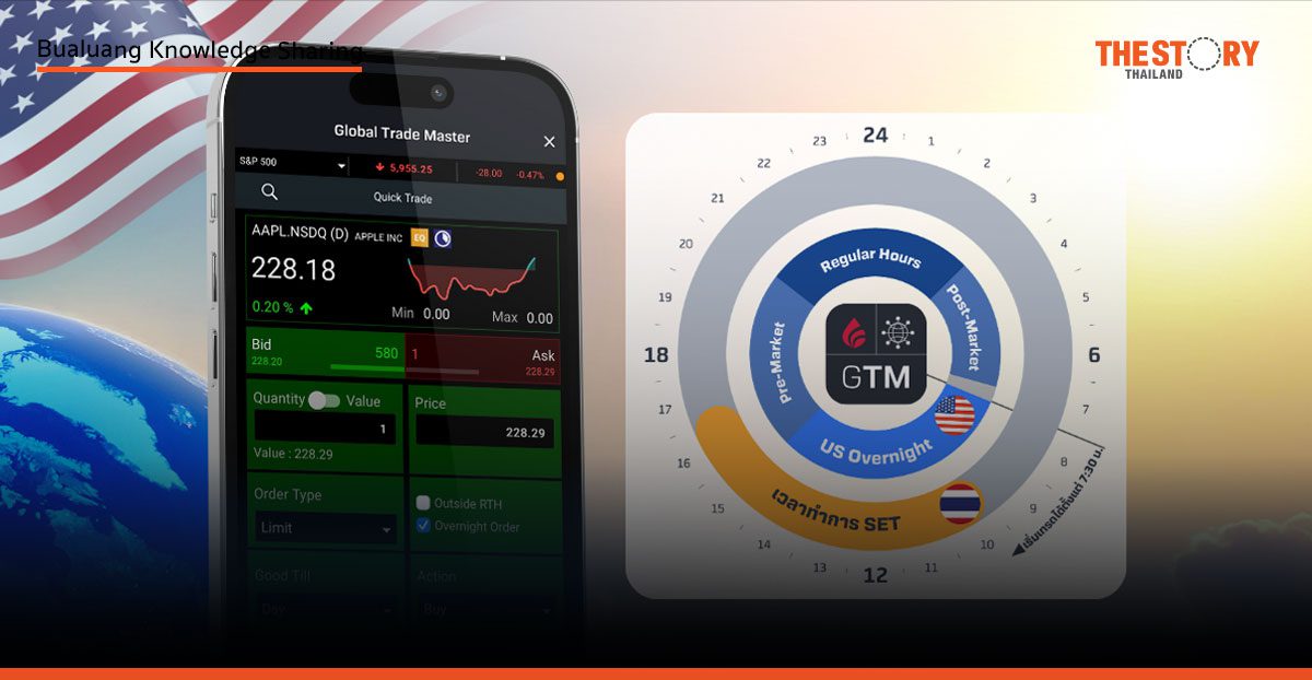 'US Overnight Order' โอกาสใหม่ของการลงทุนหุ้นสหรัฐฯ ในเวลากลางวันไทย ...