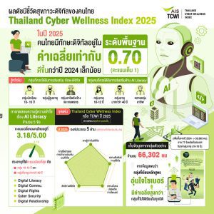 AIS report reveals urgent gaps in Thailand's digital literacy - The ...