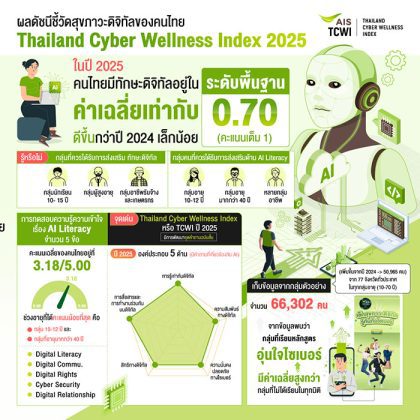 AIS report reveals urgent gaps in Thailand's digital literacy - The ...